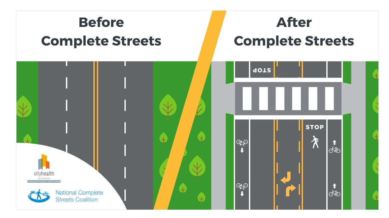 What are Complete Streets? - Smart Growth America