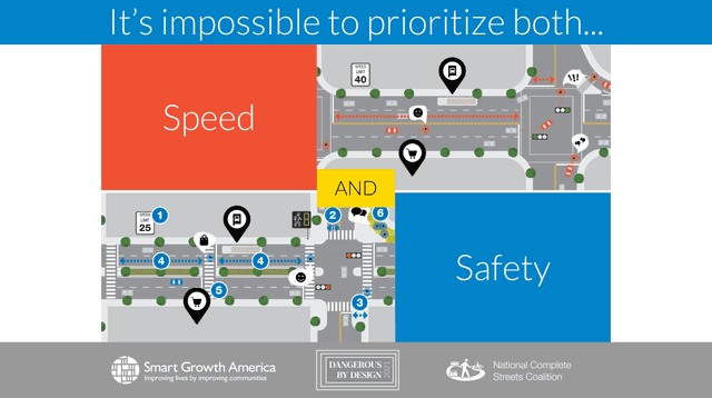 Why safety and speed are fundamentally incompatible—a visual guide ...